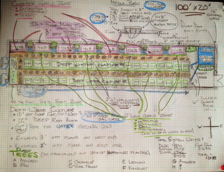 Village Development Plan: One Community Open Source Infrastructure ...