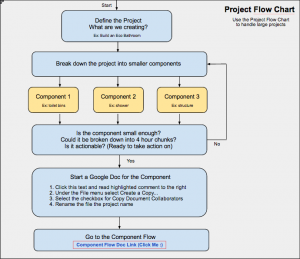 One Community's Online Project Management Tool Evolution (part 2 of 3 ...